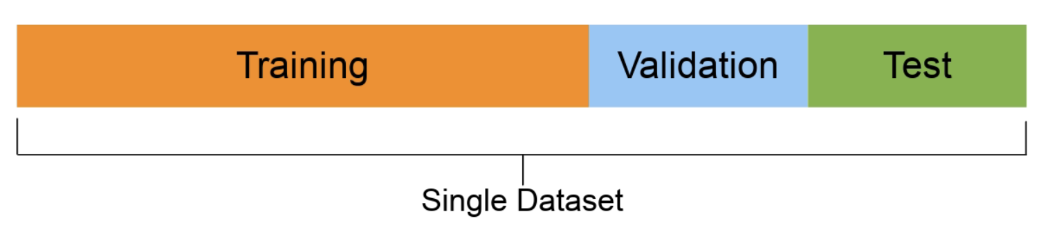 Essential Terminology for Learning AI | CodeFriends